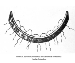 The History of Orthodontics | Red Leaf Orthodontics